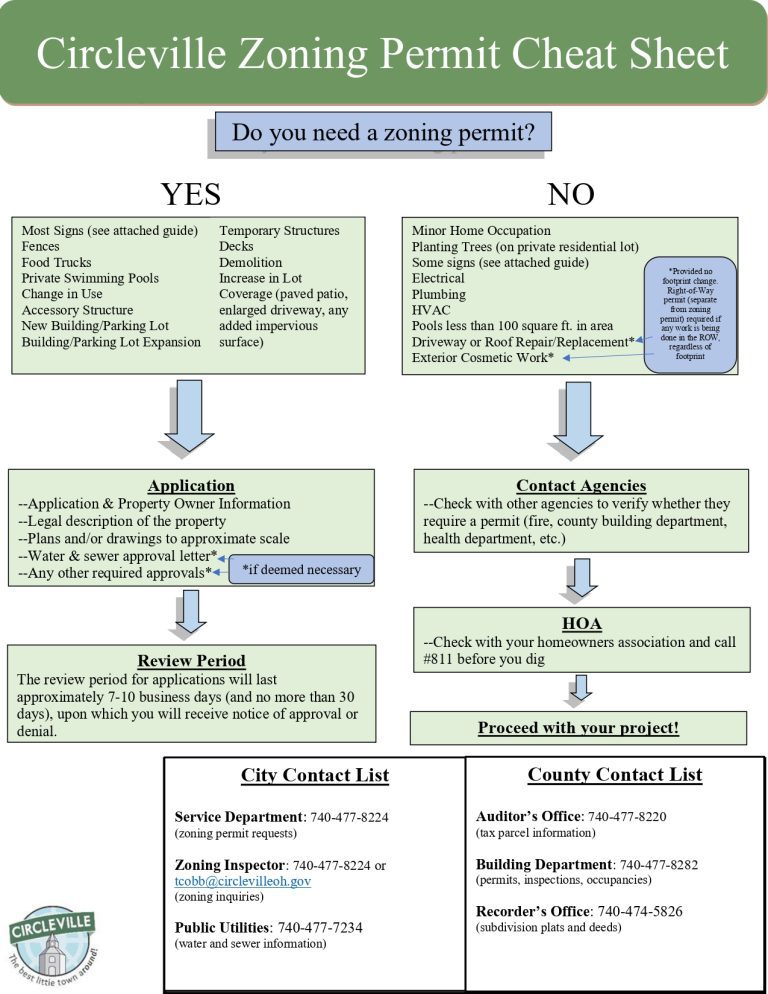 Planning & Zoning - City of Circleville